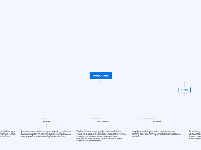 MÁQUINAS - Mind Map